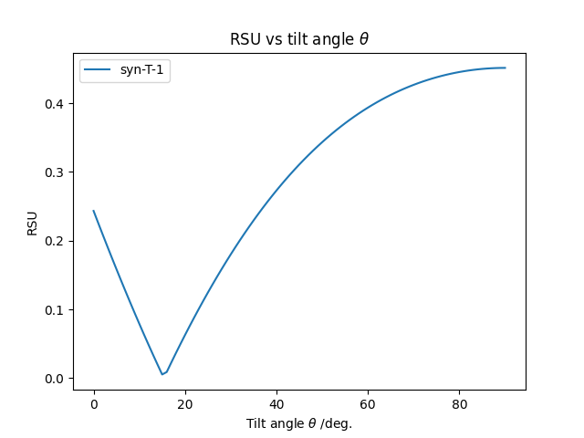 Examples — RSU Project documentation